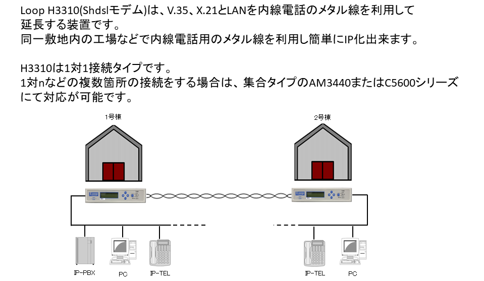 Loop H3310 | 株式会社コムワース