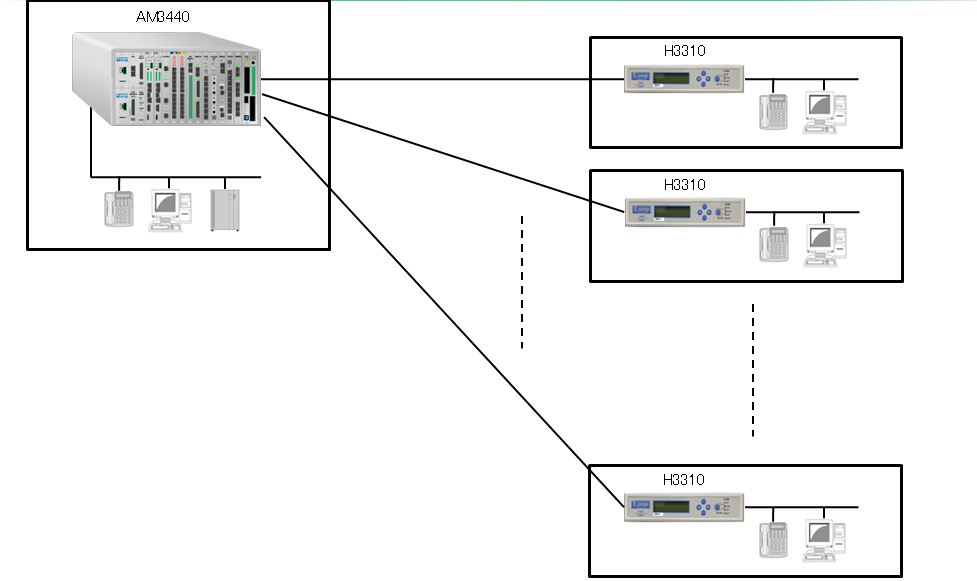 Loop H3310 | 株式会社コムワース